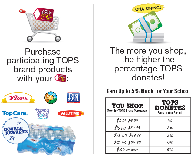 Tops Friendly Markets - Digital Deals - Thank_you_registration